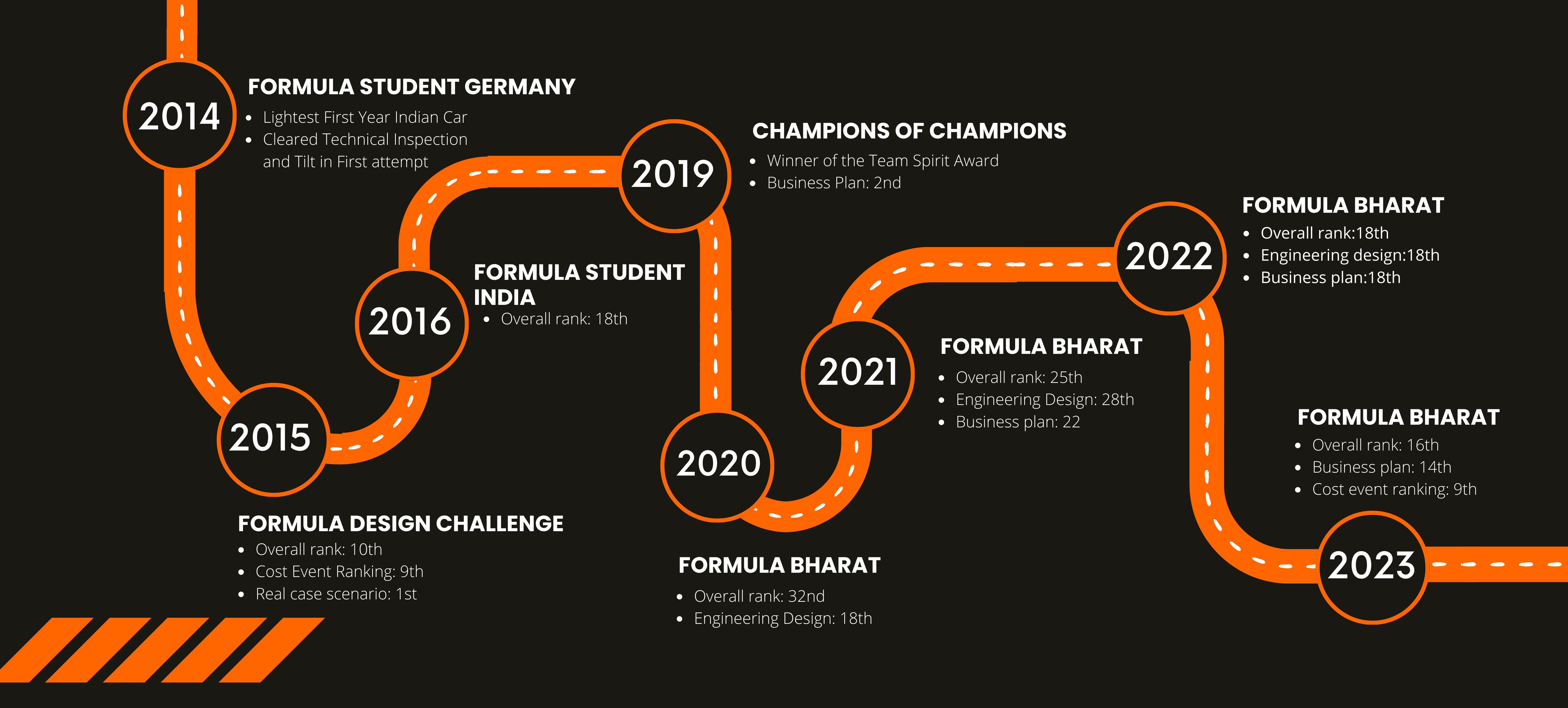 Hyperion racing team